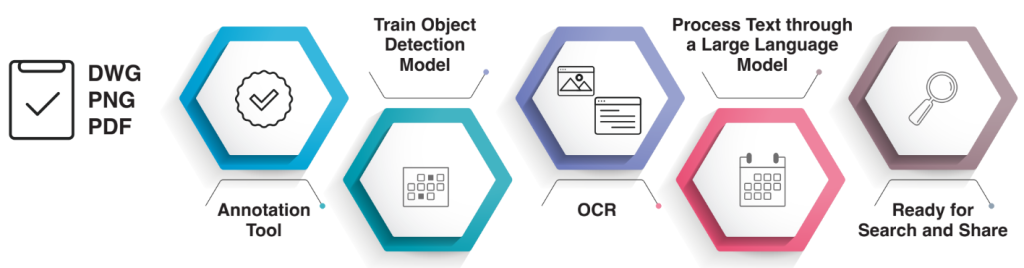 Digitalize your engineering assets leveraging AI – ThoughtsWin Systems