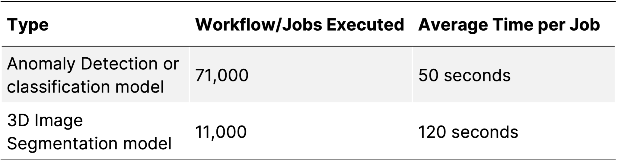Enhancing Medical Imaging Diagnosis with Databricks: ThoughtsWin Systems' Success Story ...