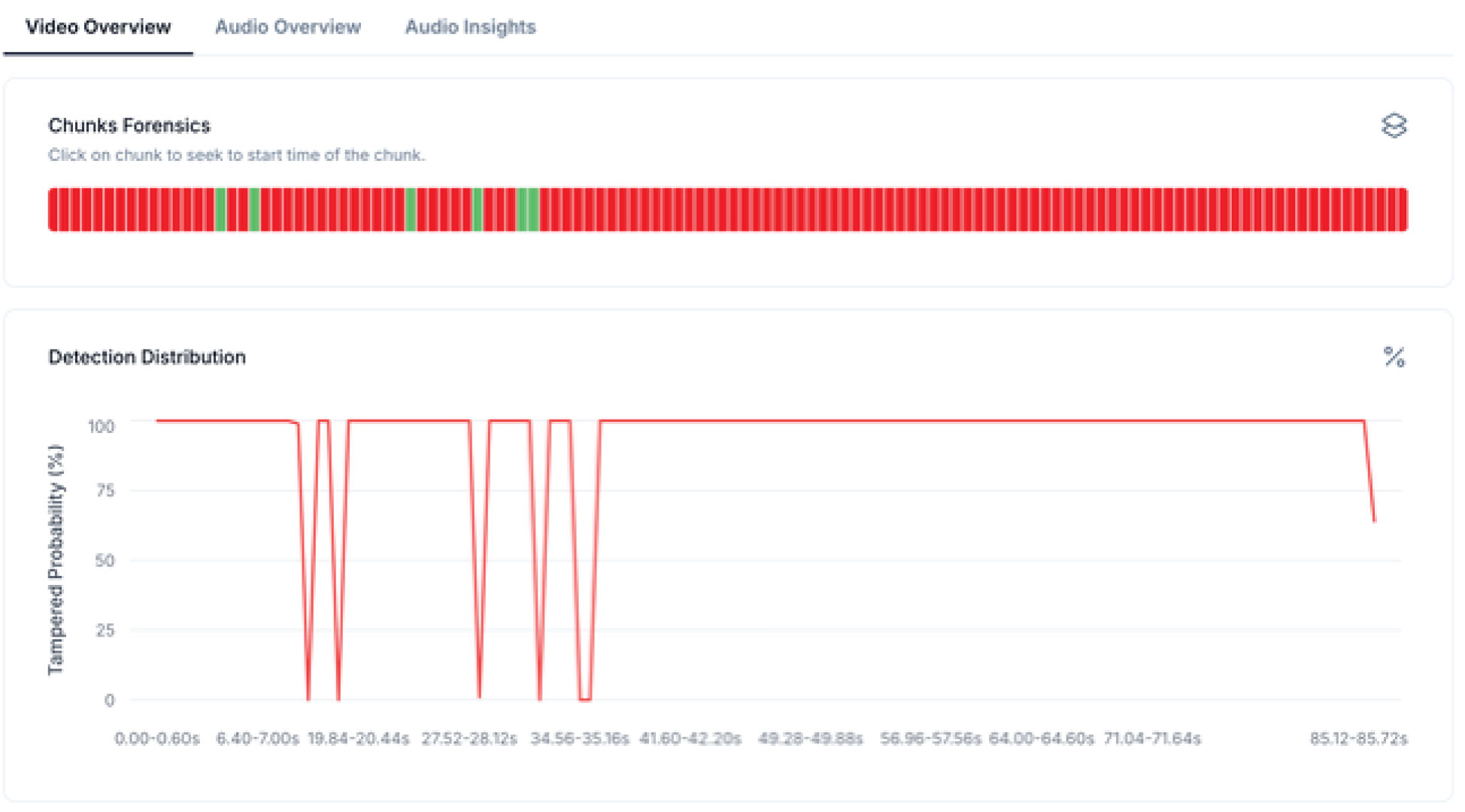 Authentify - ThoughtsWin